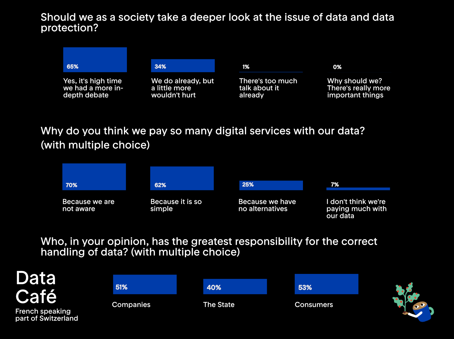 Our experience raising data awareness in the Romandie – Opendata.ch